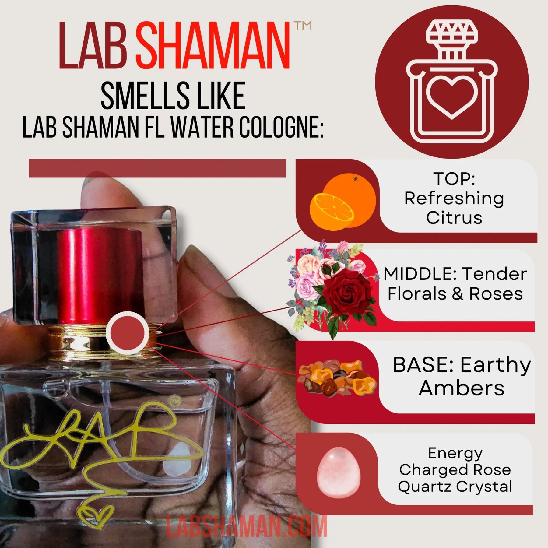 LAB Floride* Perfume | Artisan Perfume | LAB Shaman
